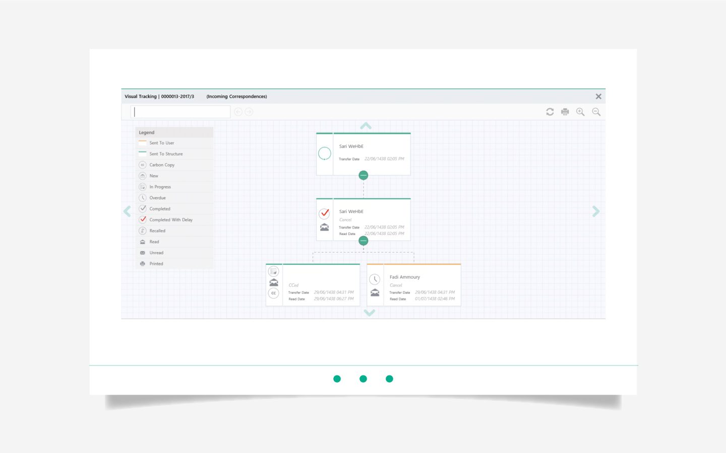 Complete Correspondence Management System Platform | Intalio